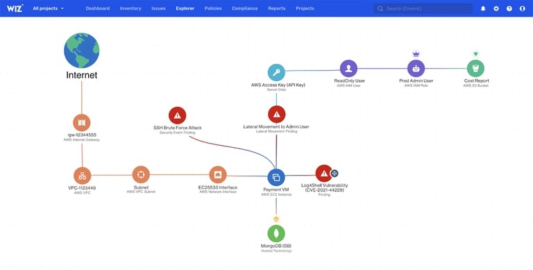 7 Best Vulnerability Scanning Tools & Software