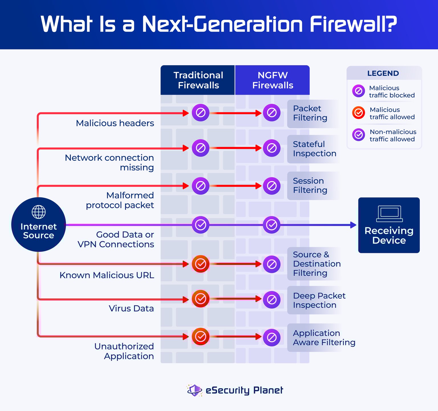 What Is a Next-Generation Firewall?