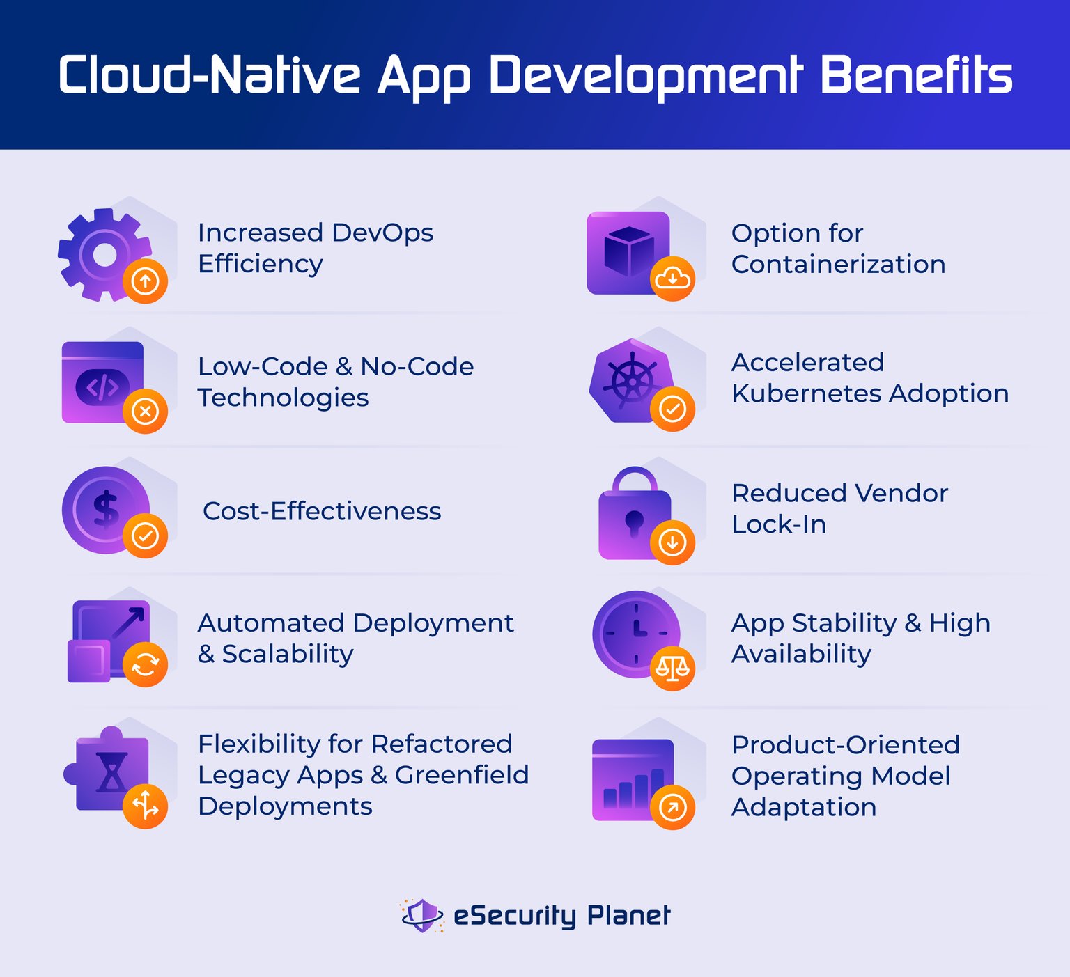 10 Major Benefits of Cloud-Native Application Development