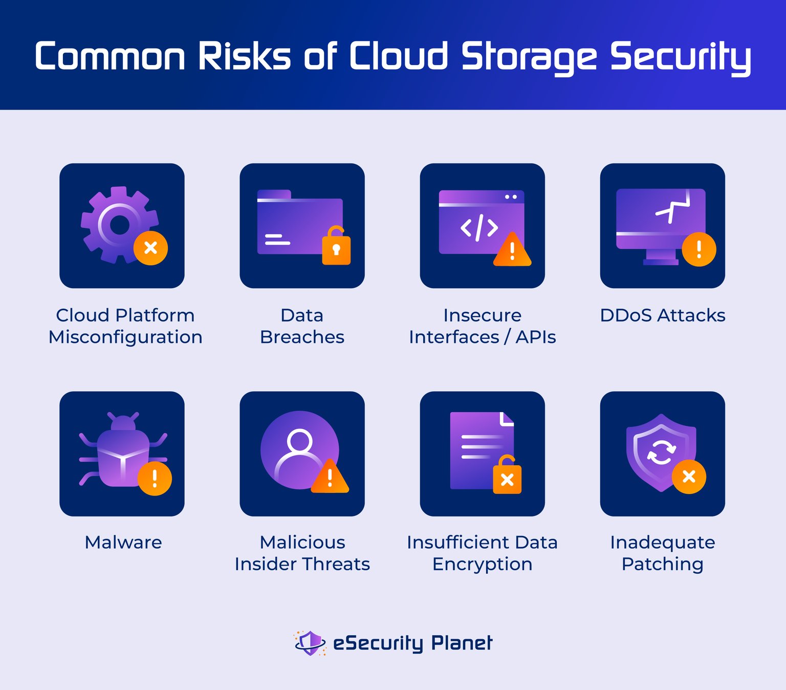 Top 8 Cloud Storage Security Issues & Risks (+ Mitigations)