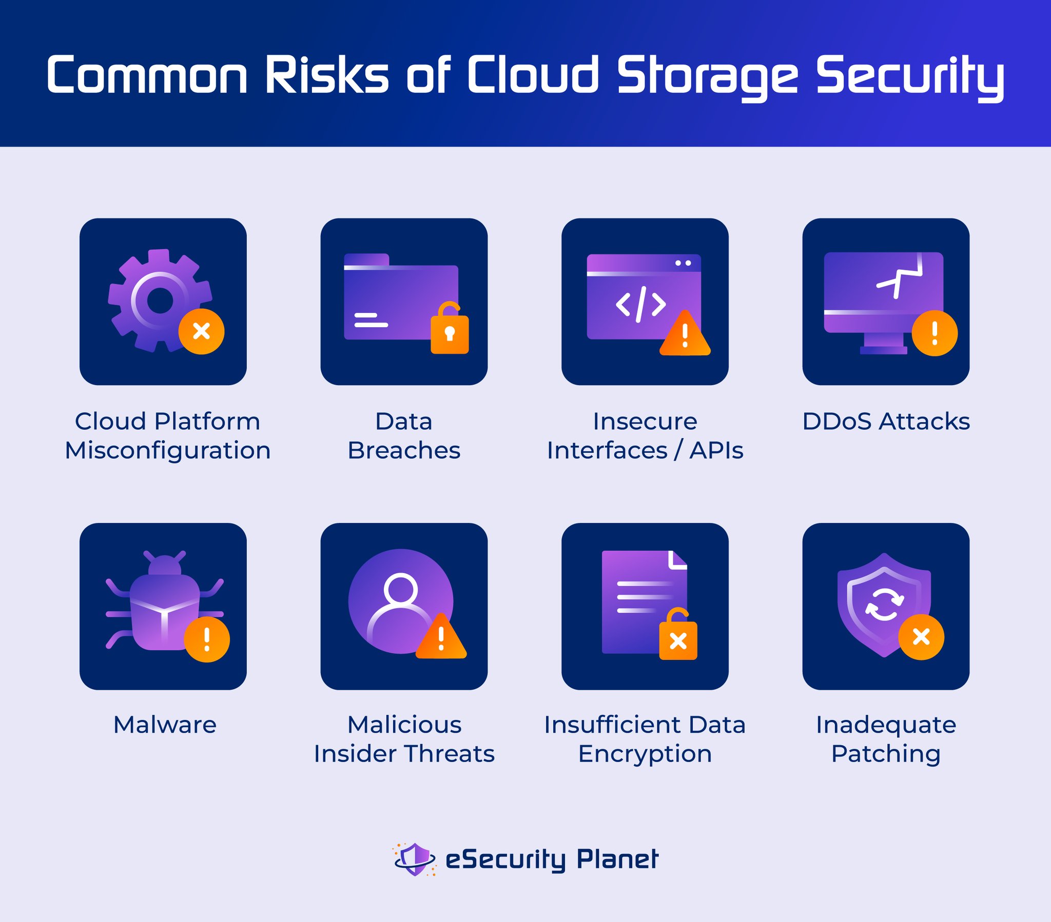 Top 8 Cloud Storage Security Issues & Risks (+ Mitigations)
