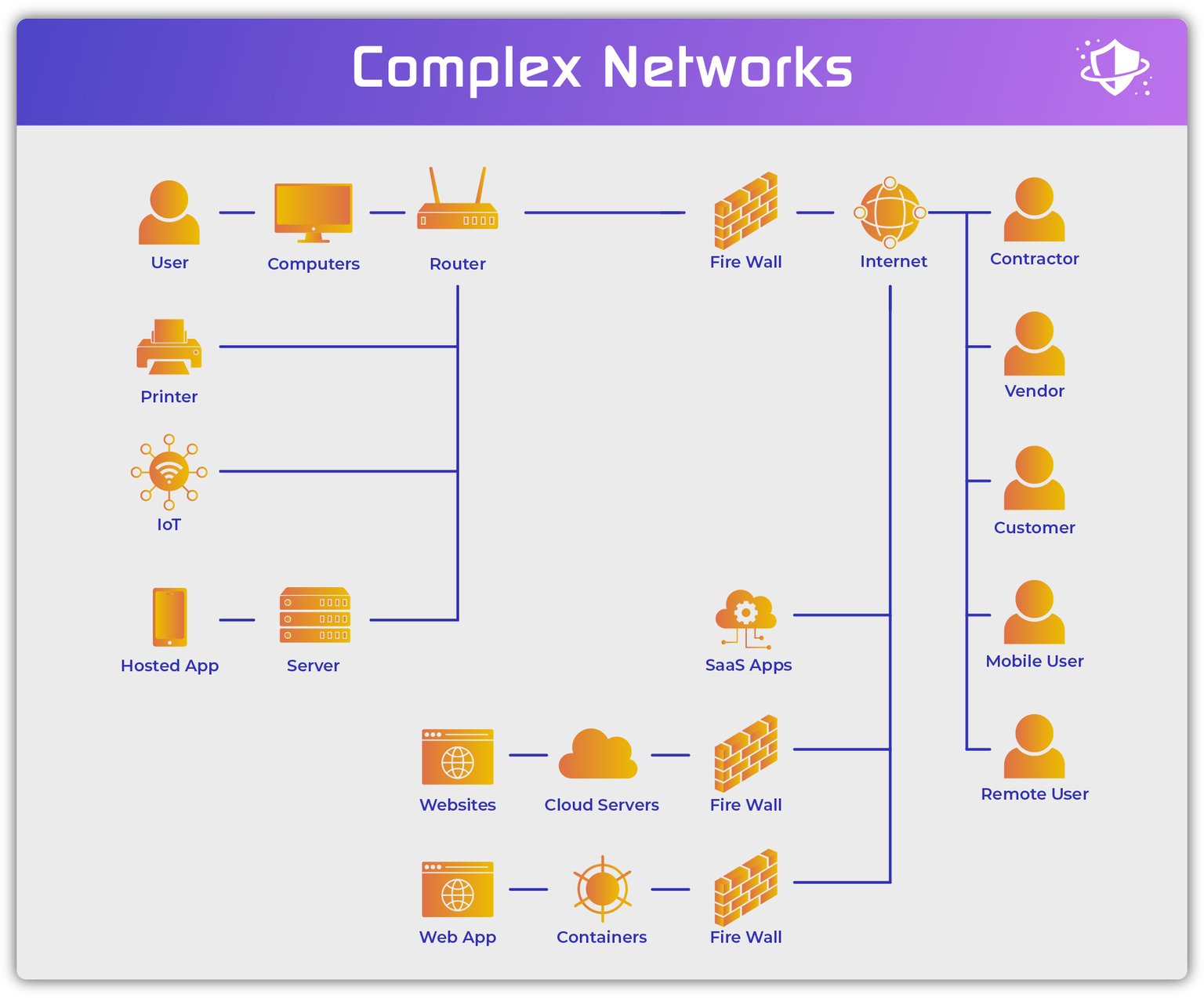 What is Network Security? Definition, Threats & Protections