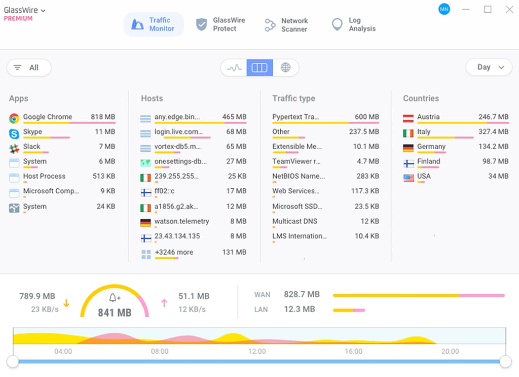 What Is a Host-Based Firewall? Definition & When to Use