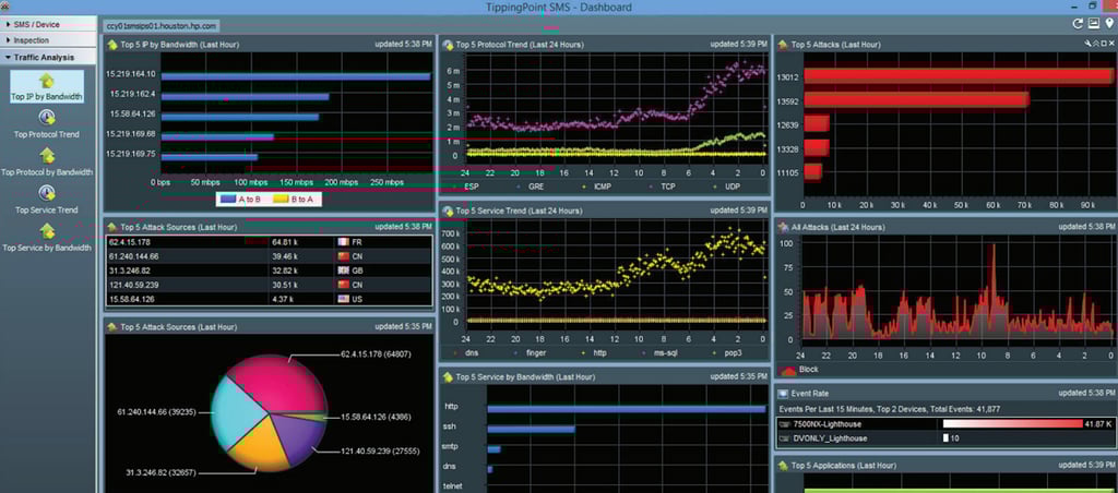 6 Best Intrusion Detection & Prevention Systems for 2025