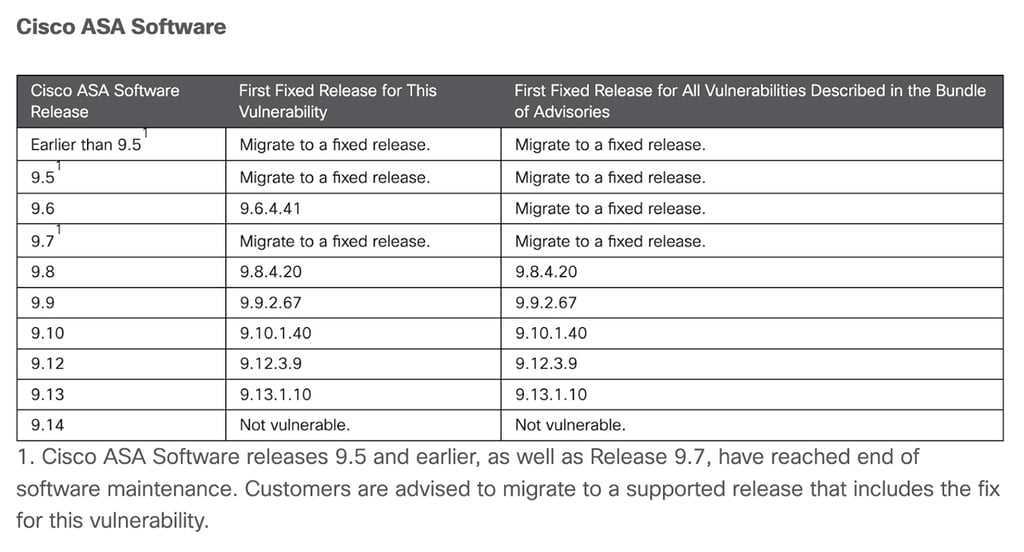 Weekly Vulnerability Recap 2/19/24: Microsoft, Zoom, SolarWinds