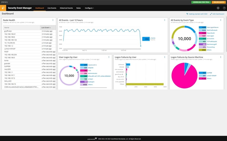 How to Perform a Firewall Audit in 11 Steps (+Free Checklist)