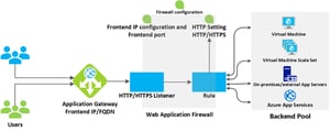 What Is an Application Level Gateway? Guide on How ALGs Work