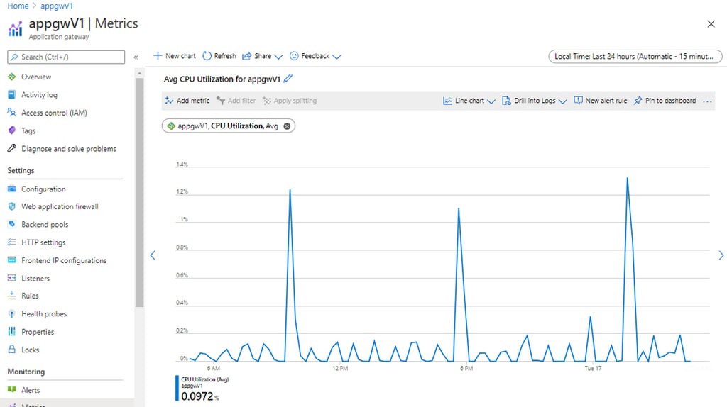 What Is An Application Level Gateway Guide On How Algs Work
