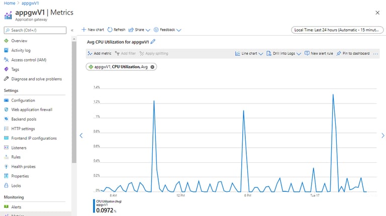 What Is an Application Level Gateway? Guide on How ALGs Work