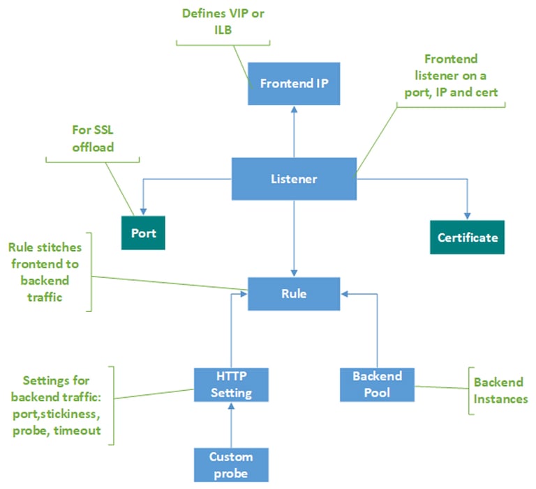 What Is an Application Level Gateway? Guide on How ALGs Work