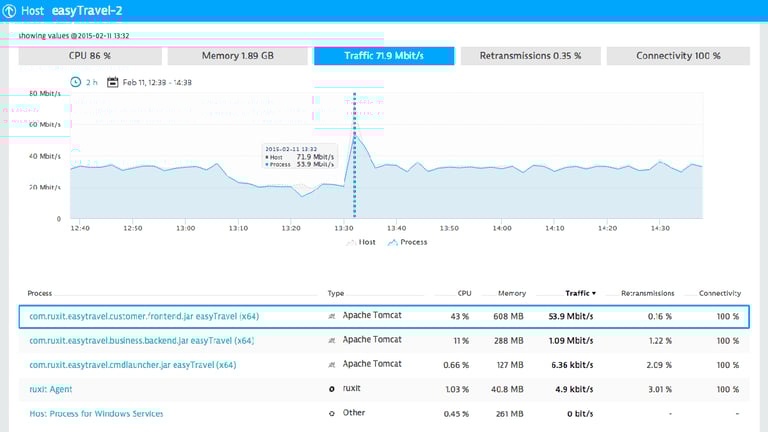 7 Best Network Monitoring Tools in 2024 Compared