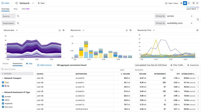 7 Best Network Monitoring Tools in 2024 Compared