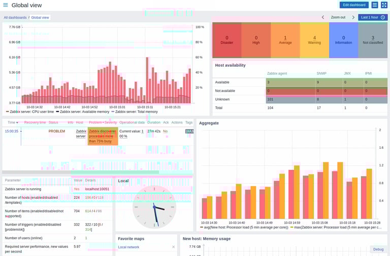 7 Best Network Monitoring Tools in 2024 Compared
