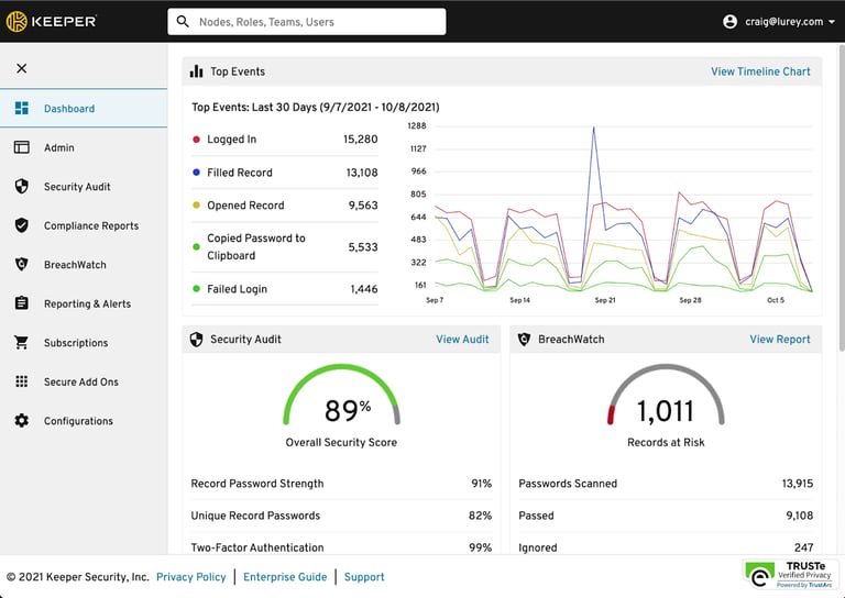 6 Best Enterprise Password Managers for 2024 Rated