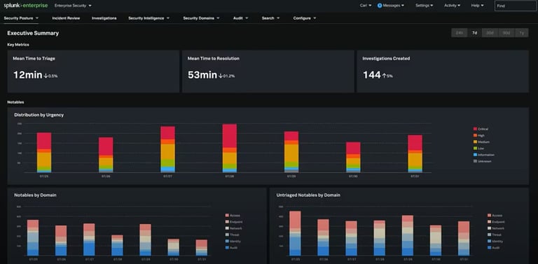 7 Best Network Security Tools to Use in 2024