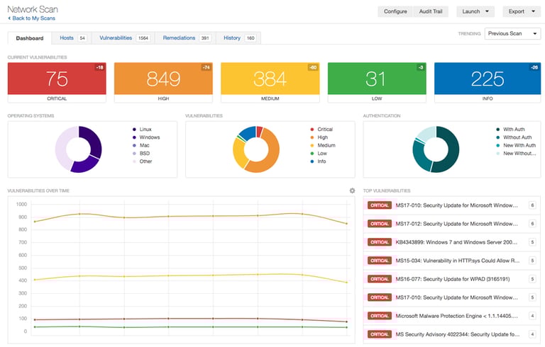 7 Best Network Security Tools to Use in 2024