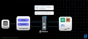 15 Best Encryption Software & Tools