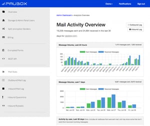 15 Best Encryption Software & Tools