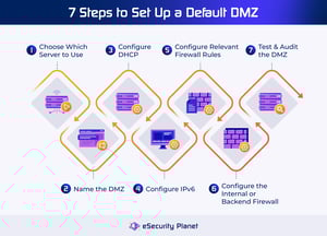 How To Set Up DMZ on Servers: 7-Step DMZ Configuration