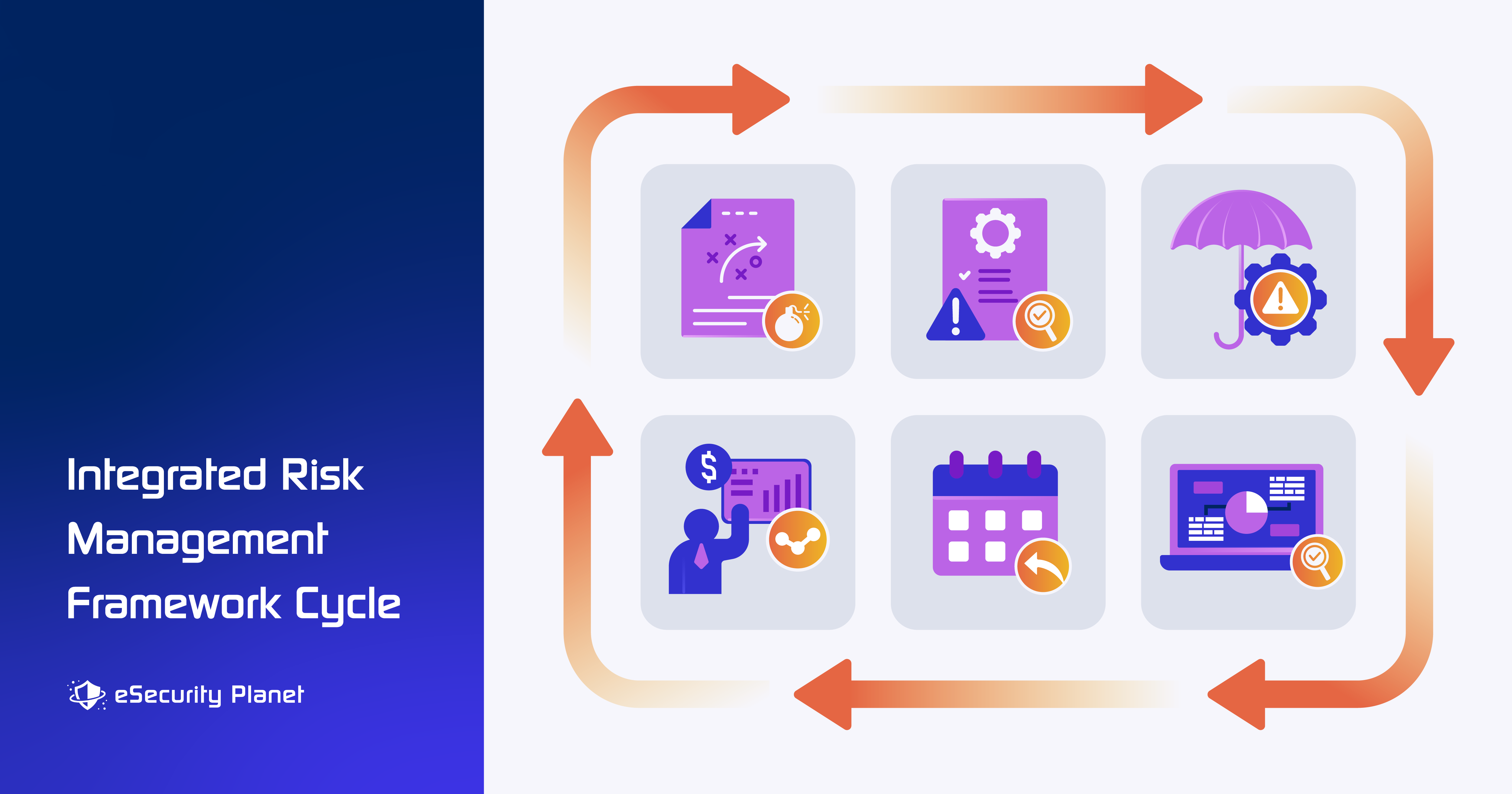What Is Integrated Risk Management? Definition & Implementation