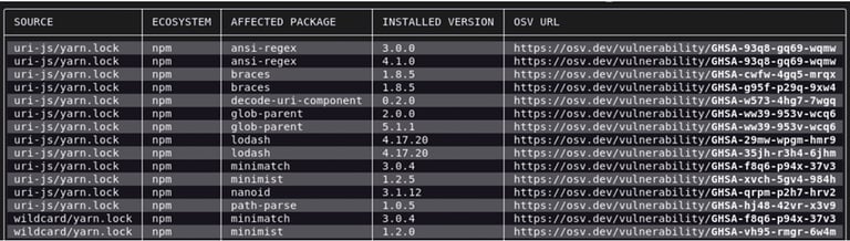 6 Top Open-Source Vulnerability Scanners & Tools