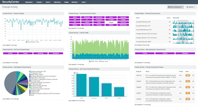 How To Set Up a Firewall in 8 Easy Steps + Best Practices