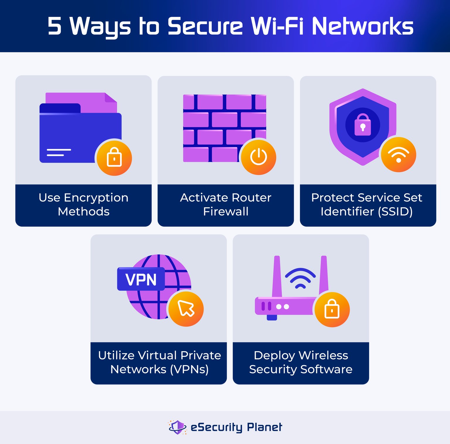 Wireless Network Security: WEP, WPA, WPA2 & WPA3 Explained