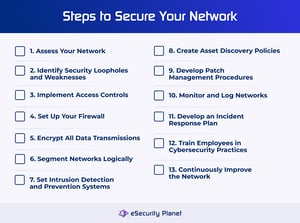 Network Protection: How to Secure a Network in 13 Steps