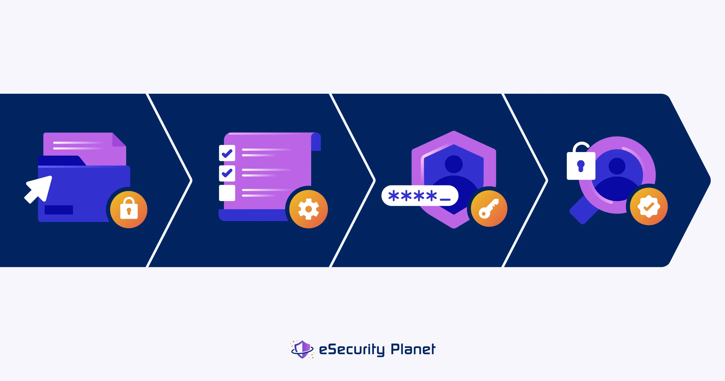 What Is DRM? Understanding Digital Rights Management