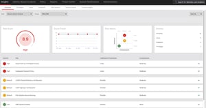 Top 6 Active Directory Security Tools for Auditing, Monitoring & Protection