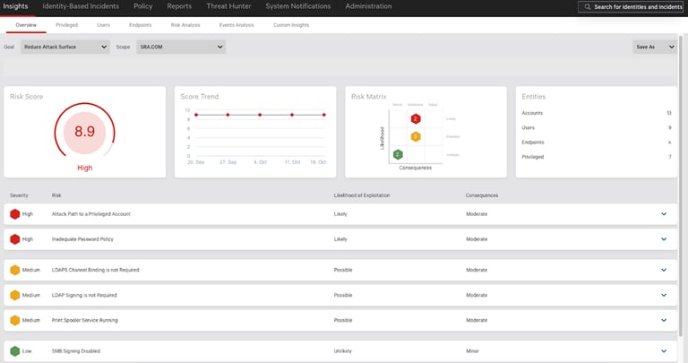Top 6 Active Directory Security Tools For Auditing Monitoring And Protection