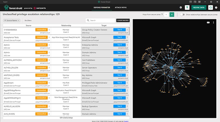 Top 6 Active Directory Security Tools For Auditing Monitoring And Protection
