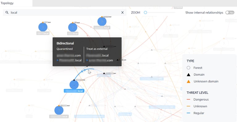 Top 6 Active Directory Security Tools For Auditing Monitoring And Protection