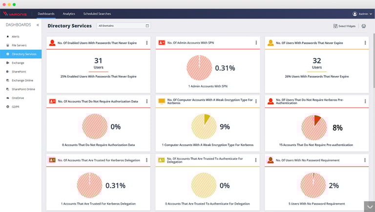 Top 6 Active Directory Security Tools For Auditing Monitoring And Protection