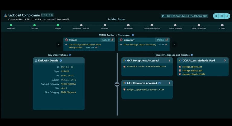 Reconnaissance in Cybersecurity: Types & Prevention