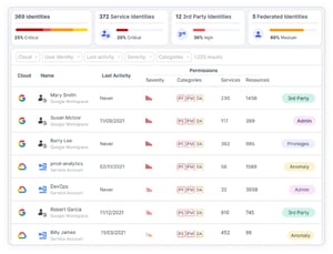 Cloud Security Fundamentals: Basics & Solutions Explained