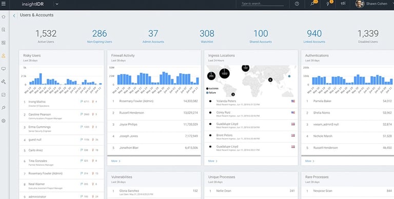 Top 6 Managed Detection & Response (MDR) Providers