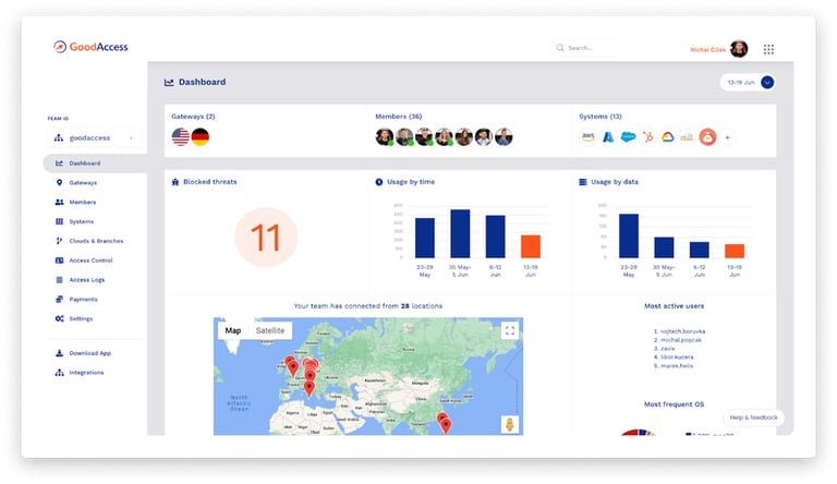 6 Best Enterprise VPN Solutions for 2024