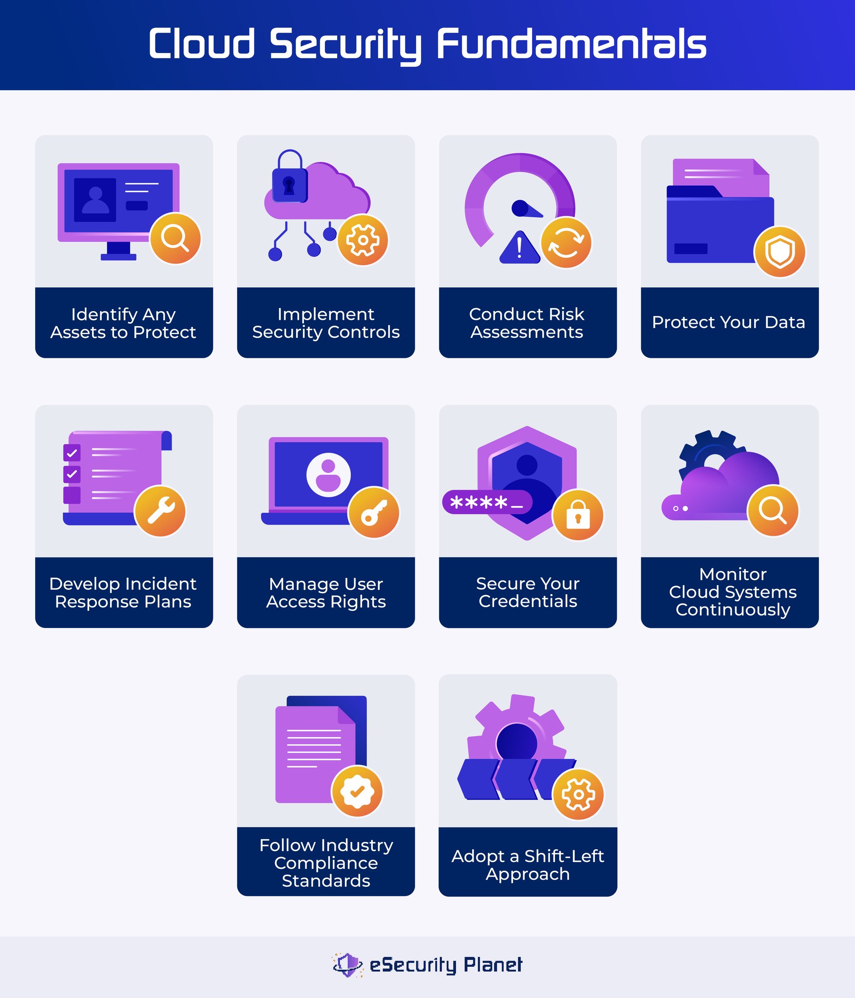 Cloud Security Fundamentals: Basics & Solutions Explained