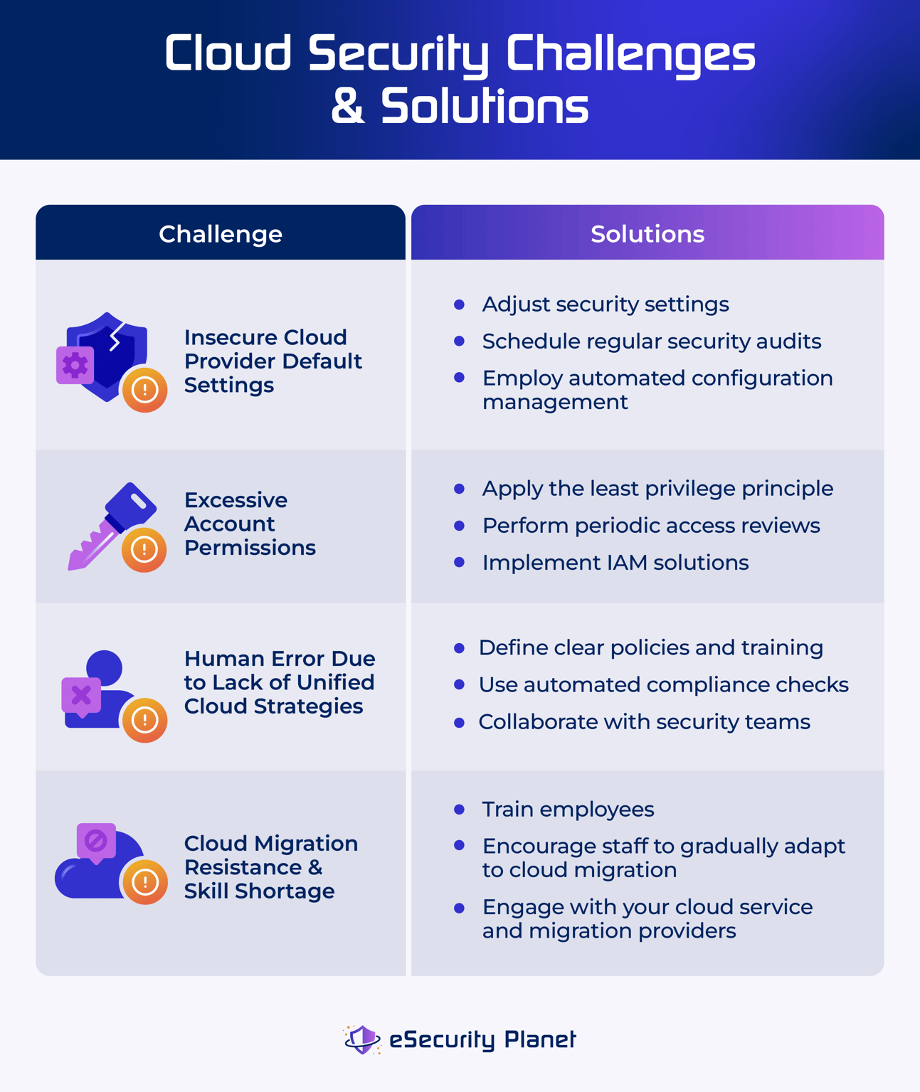 Top Cloud Security Issues: Threats, Risks, Challenges & Solutions