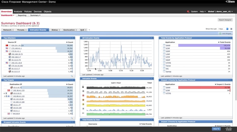 What Are Network Firewalls? Benefits, Types & Best Practices