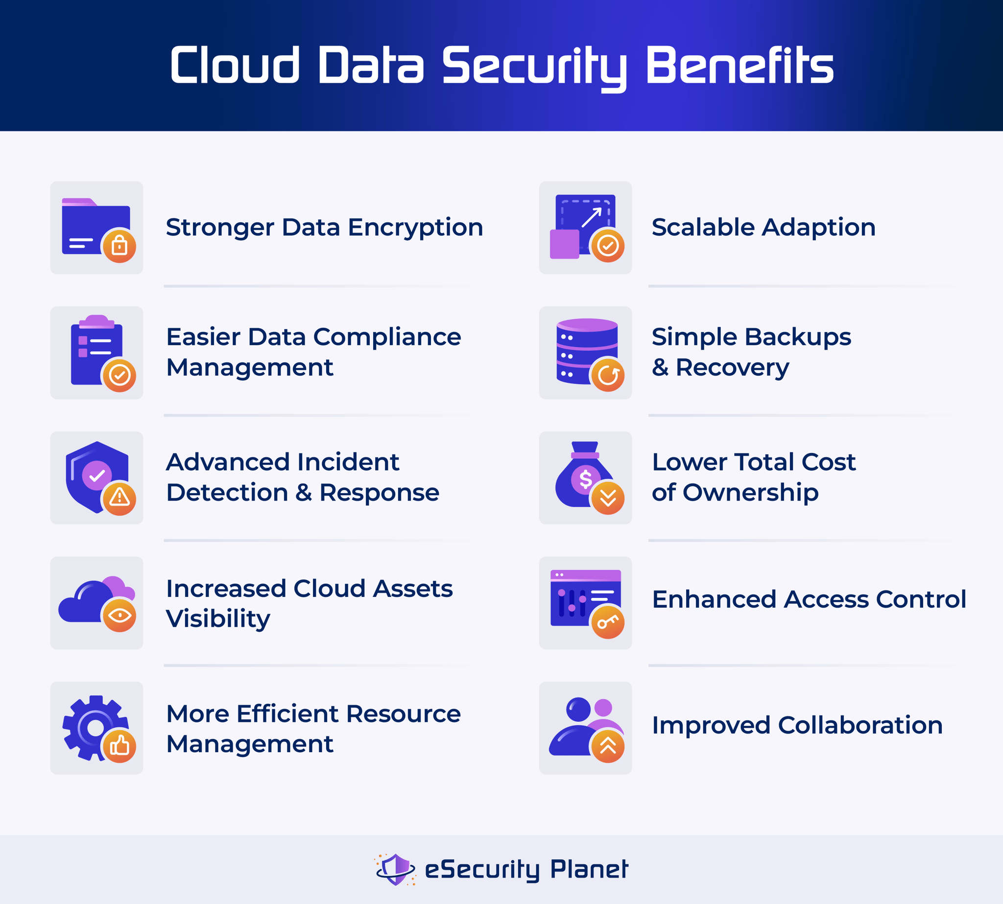 What Is Cloud Data Security? What You Need to Know