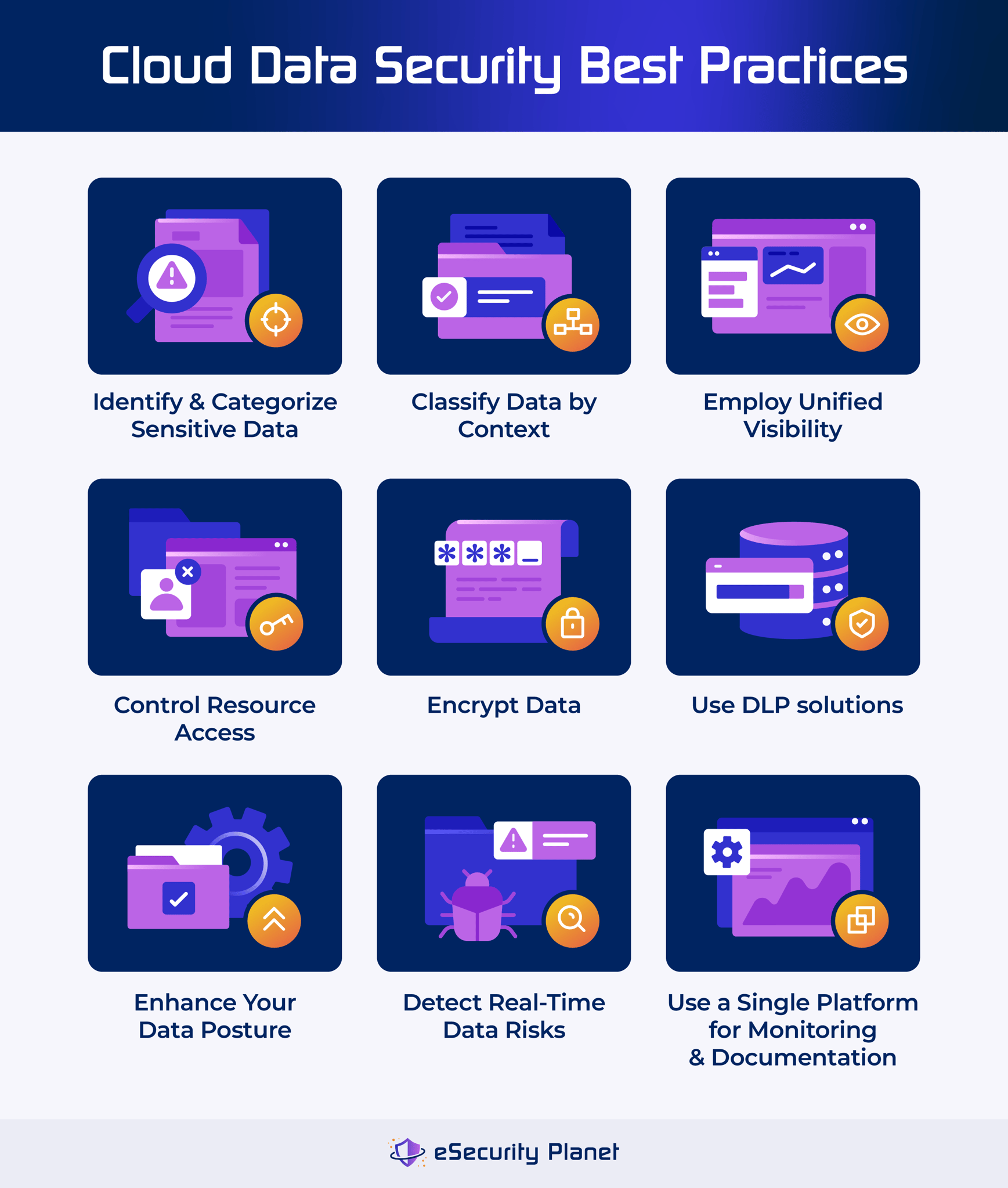What Is Cloud Data Security? What You Need to Know