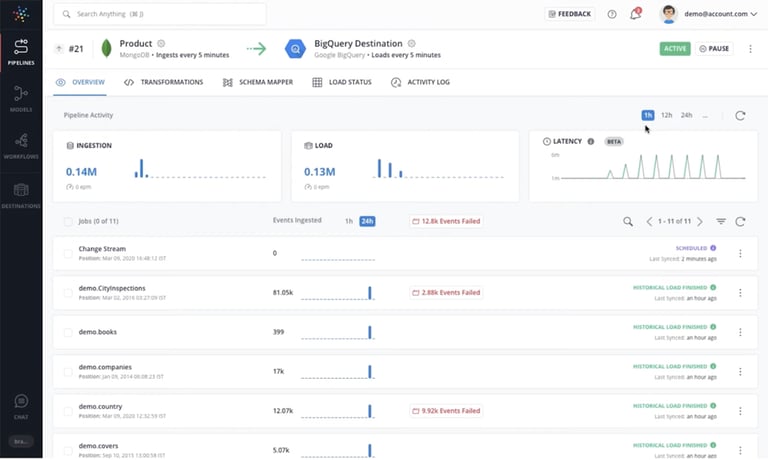 6 Best Cloud Data Management Software