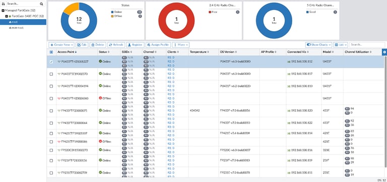 Sophos XG vs Fortinet Fortigate: 2024 Firewall Comparison