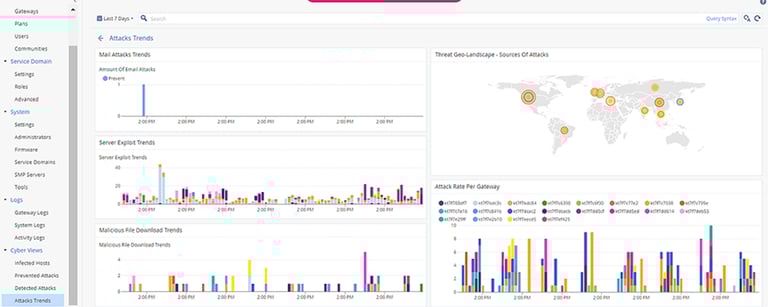 Sophos XG vs Fortinet Fortigate: 2024 Firewall Comparison