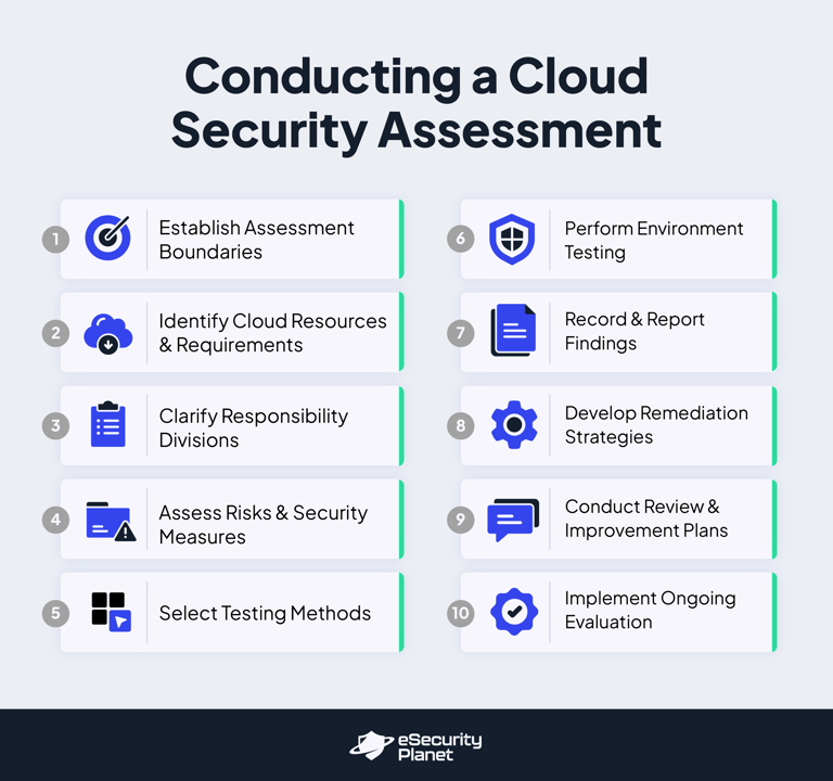 How to Perform a Cloud Security Assessment: Checklist & Guide