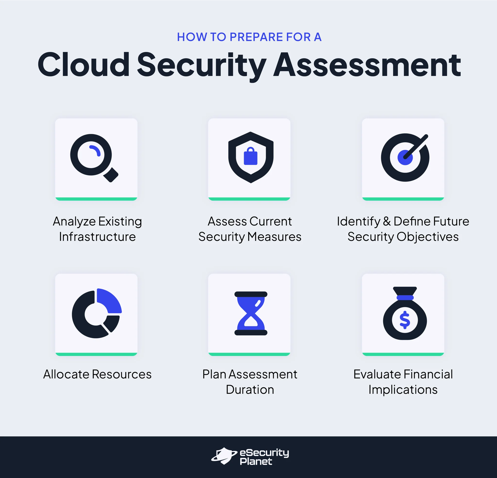 How to Perform a Cloud Security Assessment: Checklist & Guide