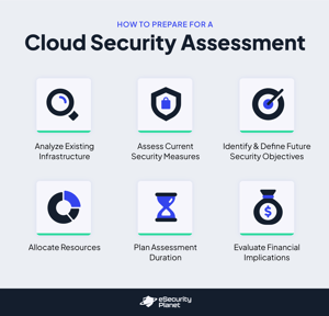 How to Perform a Cloud Security Assessment: Checklist & Guide