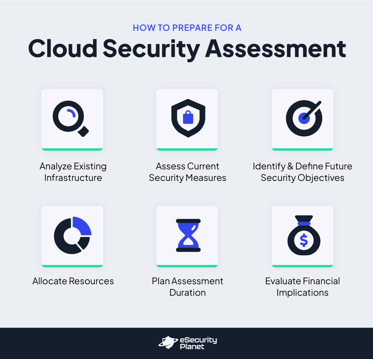 How to Perform a Cloud Security Assessment: Checklist & Guide